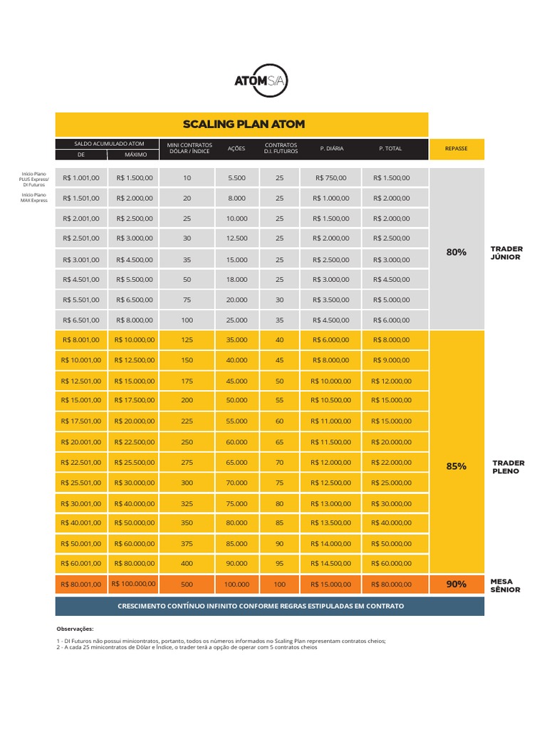 Plano Scaling Plan - Atom | PDF
