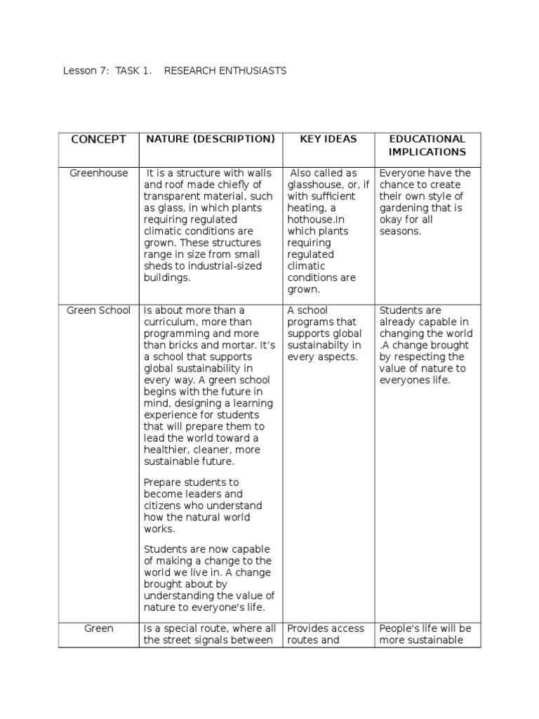 Concept: Nature (Description) Key Ideas Educational Implications | PDF ...