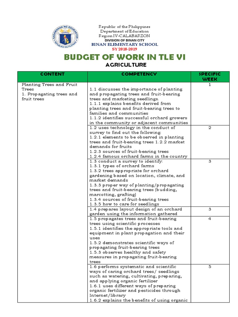 Budget of Work in TLE 6 | PDF | Educational Technology | Foods