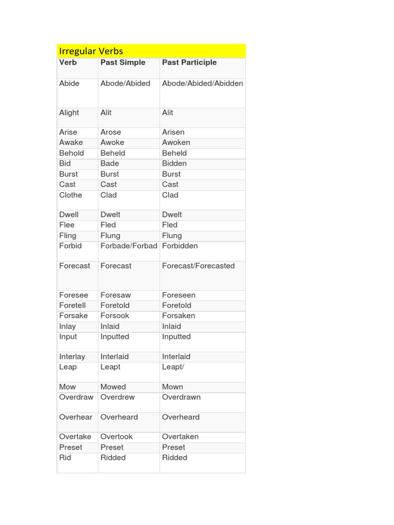 Irregular Verbs: Verb Past Simple Past Participle | PDF