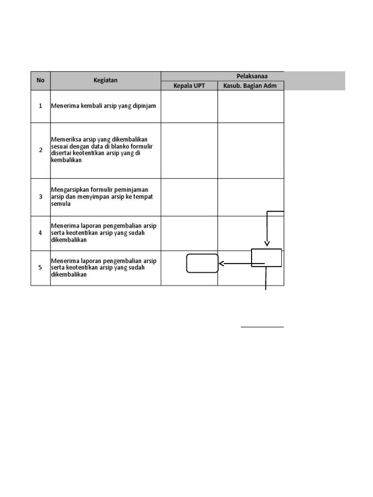 Flowchart Pelayanan Informasi Tamu | PDF