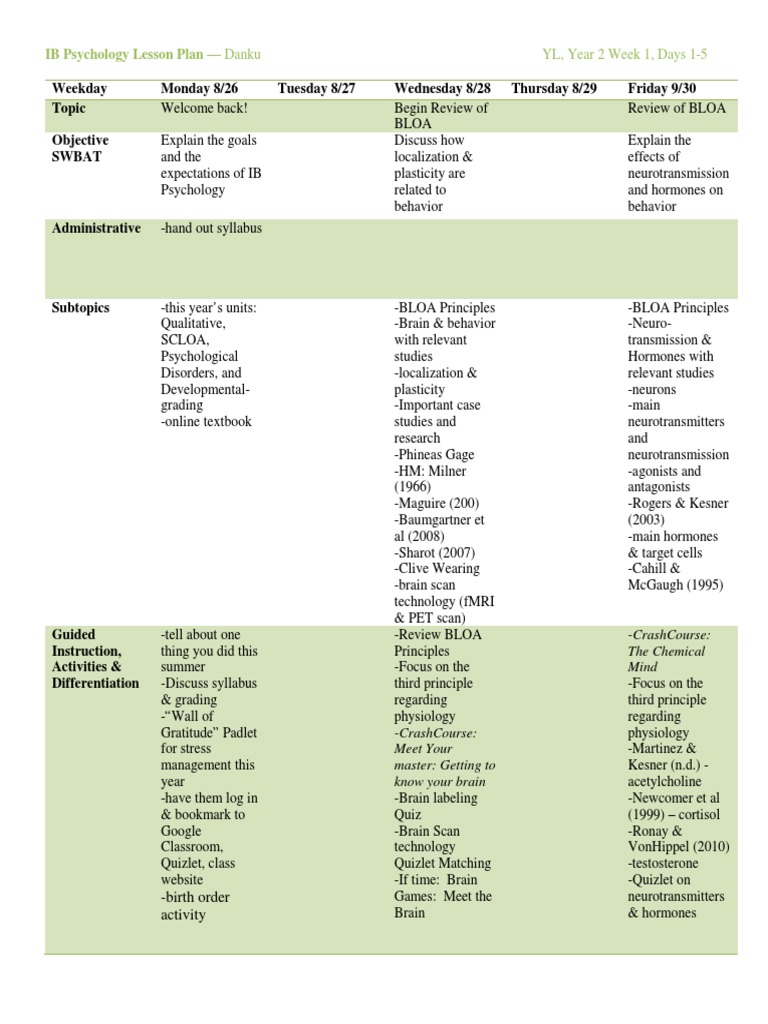 Ib Psych Lesson Plan Week 1 f19 Yl | Download Free PDF | Nervous System ...