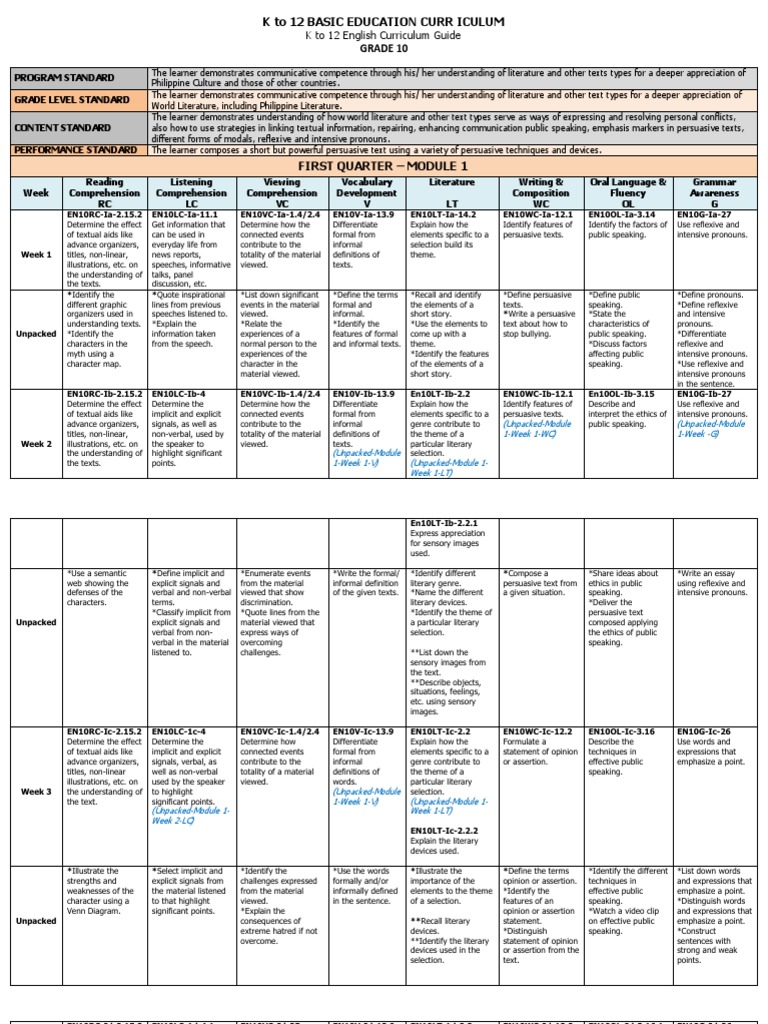 Unpacked Grade 10 Learning Competencies For English | PDF | Reading ...
