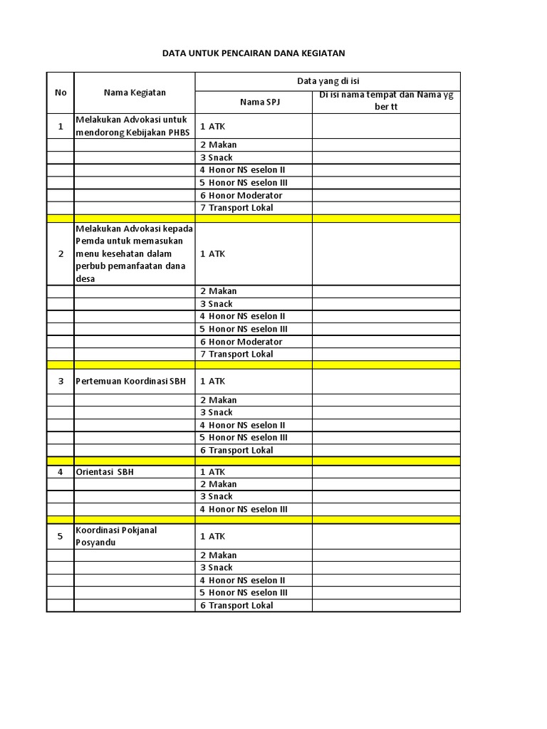 Contoh RAB PROMKES | PDF