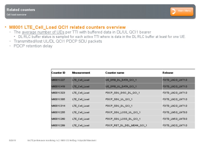 M8001 LTE Cell Load QCI1 Related Counter Overview | PDF