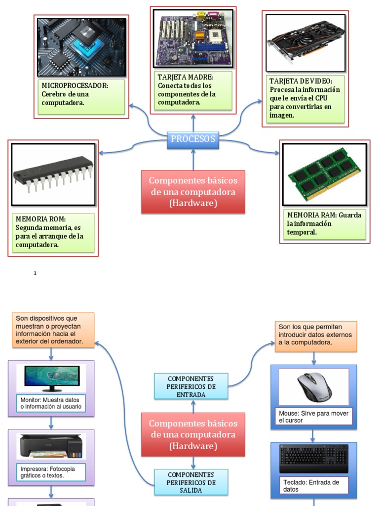 Componentes Básicos de una Computadora | PDF | Hardware de la ...