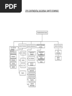 Organigrama Tesla | PDF