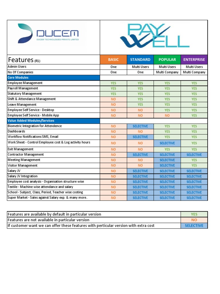 Paywell Module Wise Features r1 | PDF | Computing | Software
