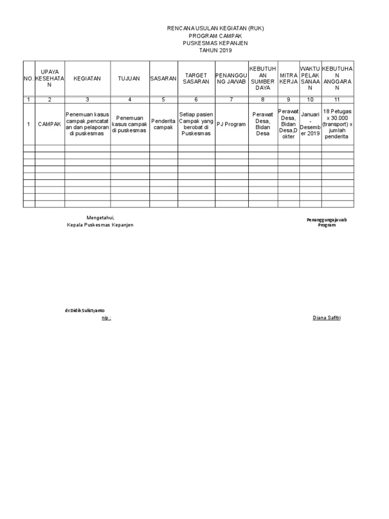 Ruk Campak 2019 | PDF