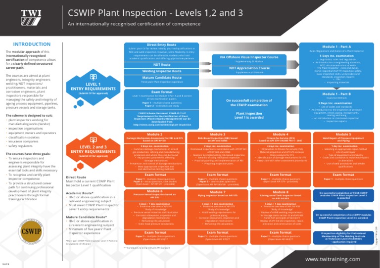 CSWIP Plant Inspection - Levels 1,2 and 3: An Internationally ...