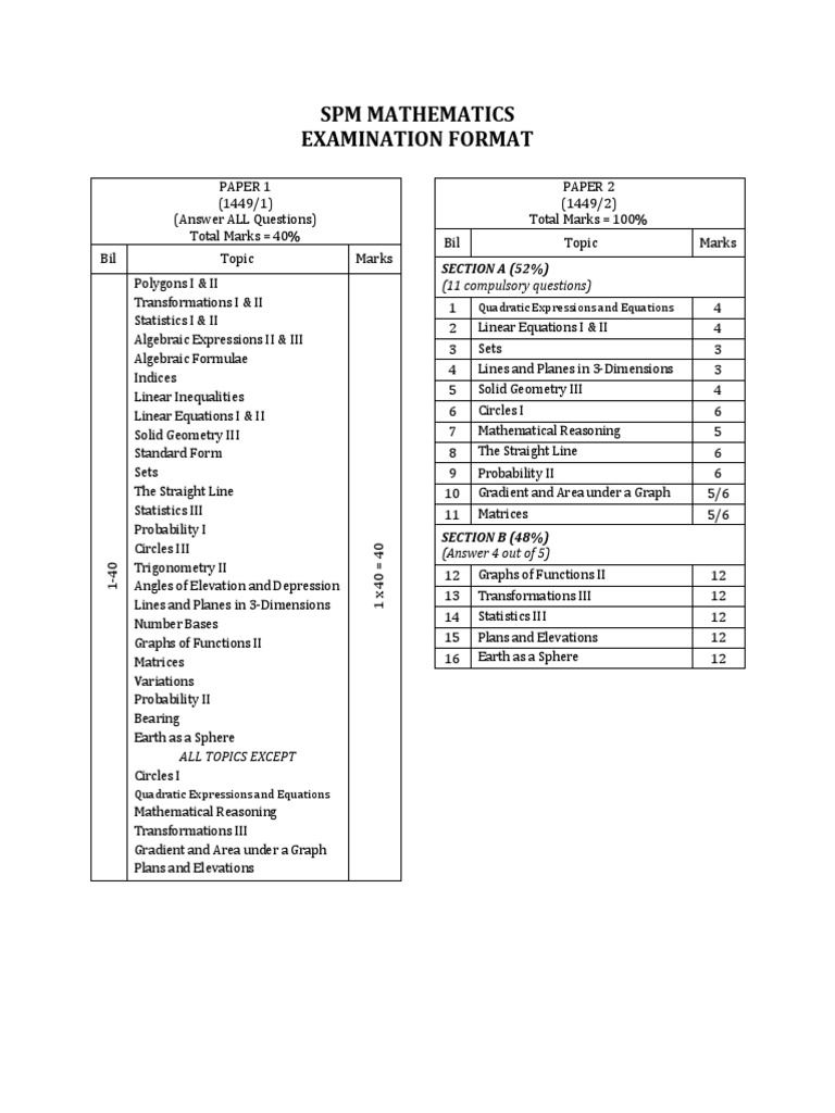 SPM Additional Maths Exam Format | PDF | Geometry | Teaching Mathematics