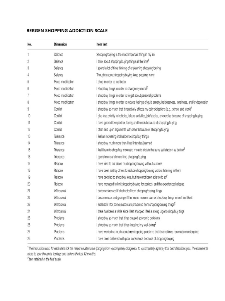 Bergen Shopping Addiction Scale | PDF