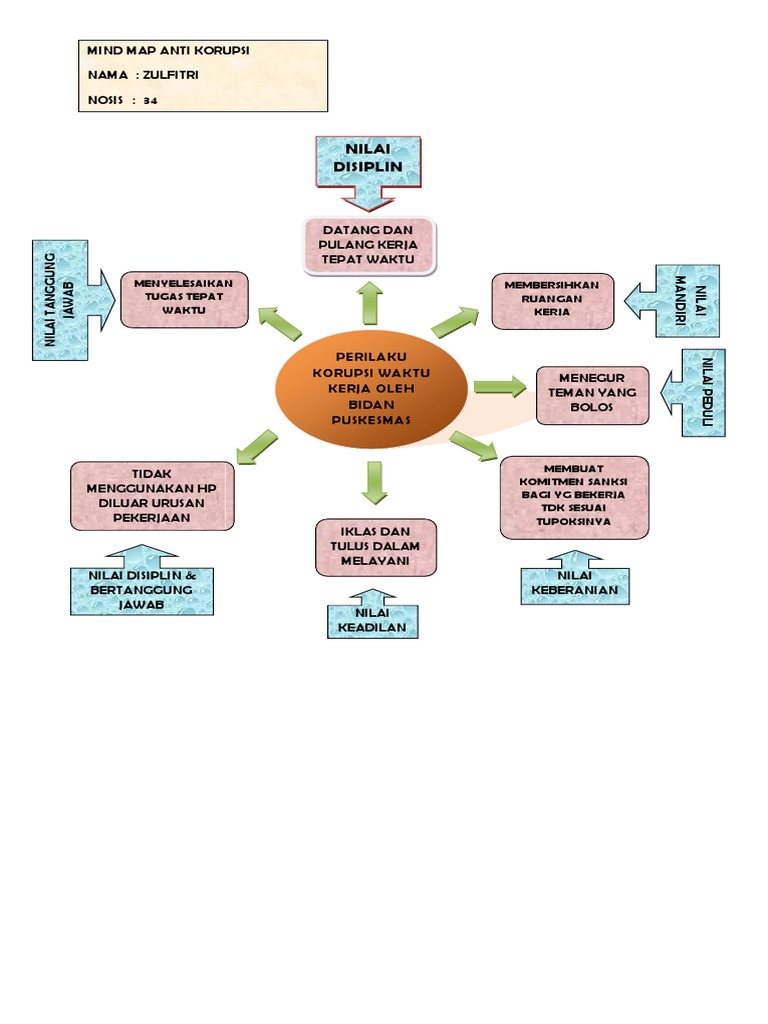 Maind Map Pdf