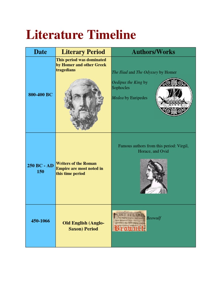 Literature Timeline | PDF | English Literature | American Literature