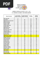 3.3.b Lawshe Cvr Worksheet for Dispositions Survey (1) | PDF ...