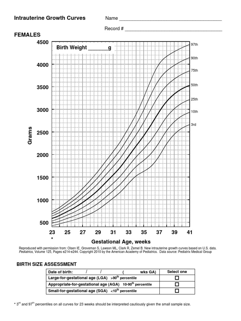 Birth Weight - G: Intrauterine Growth Curves | PDF | Percentile | Human ...