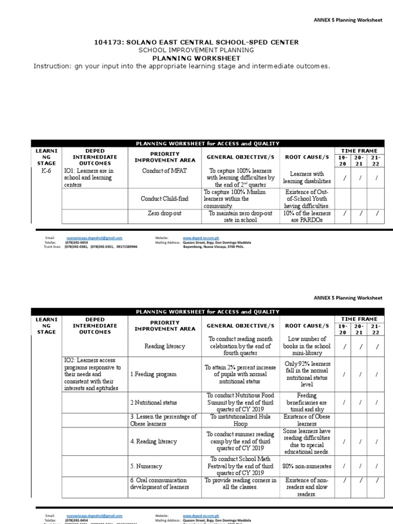 SIP Annex 5 Planning Worksheet 2019 | PDF | Learning | Behavior Modification