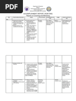 Sample Performance Monitoring and Coaching Form | PDF | Rubric ...