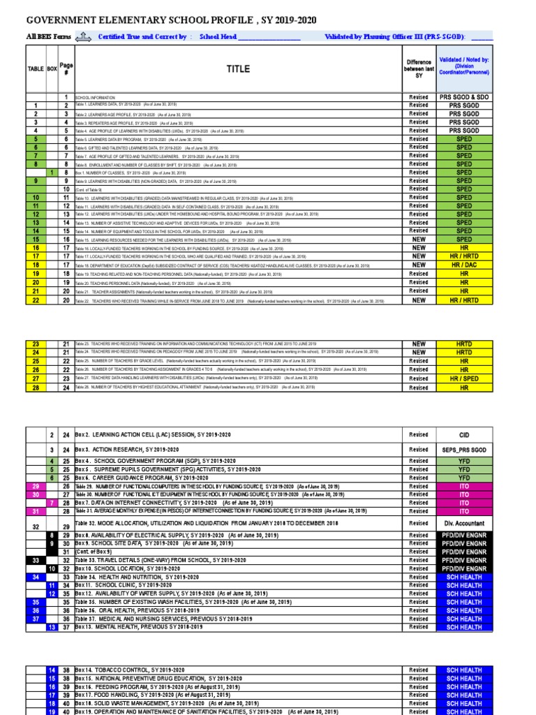 Beis Forms Validator | PDF | Wash | Public Health