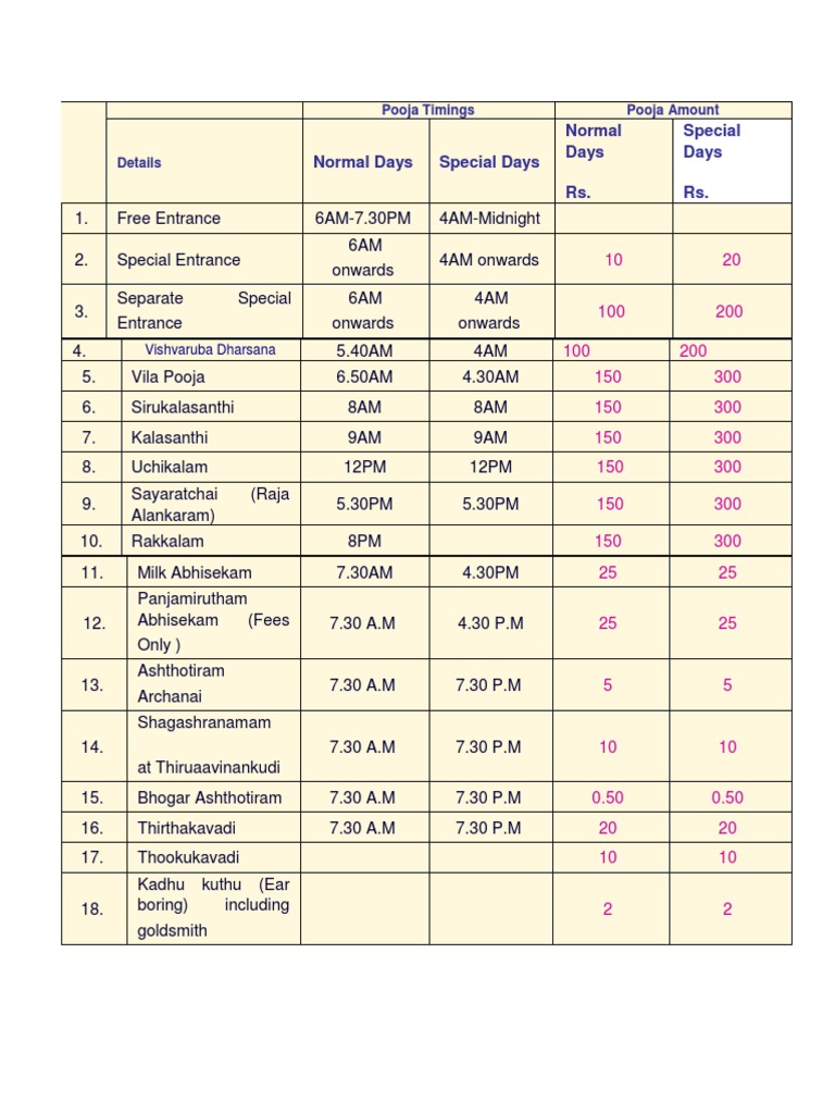 Palani | PDF | Hindu Worship