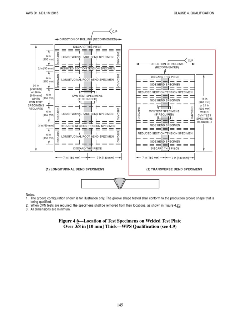 Welded Test Plates Pdf