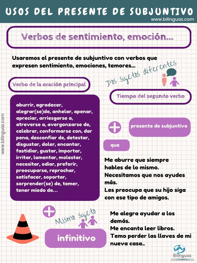 Usos Presente Subjuntivo III | PDF