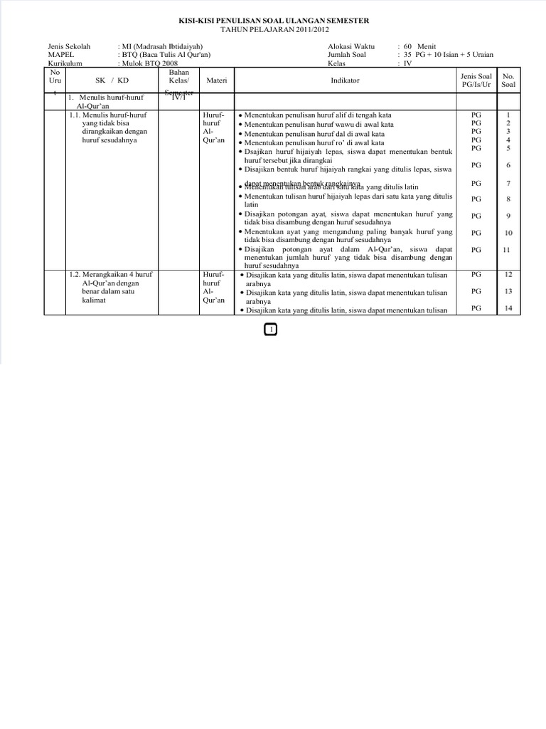 Dokumen - Tips - Kisi Kisi BTQ s1 I Kelas 4 Model Urut 2011 | PDF