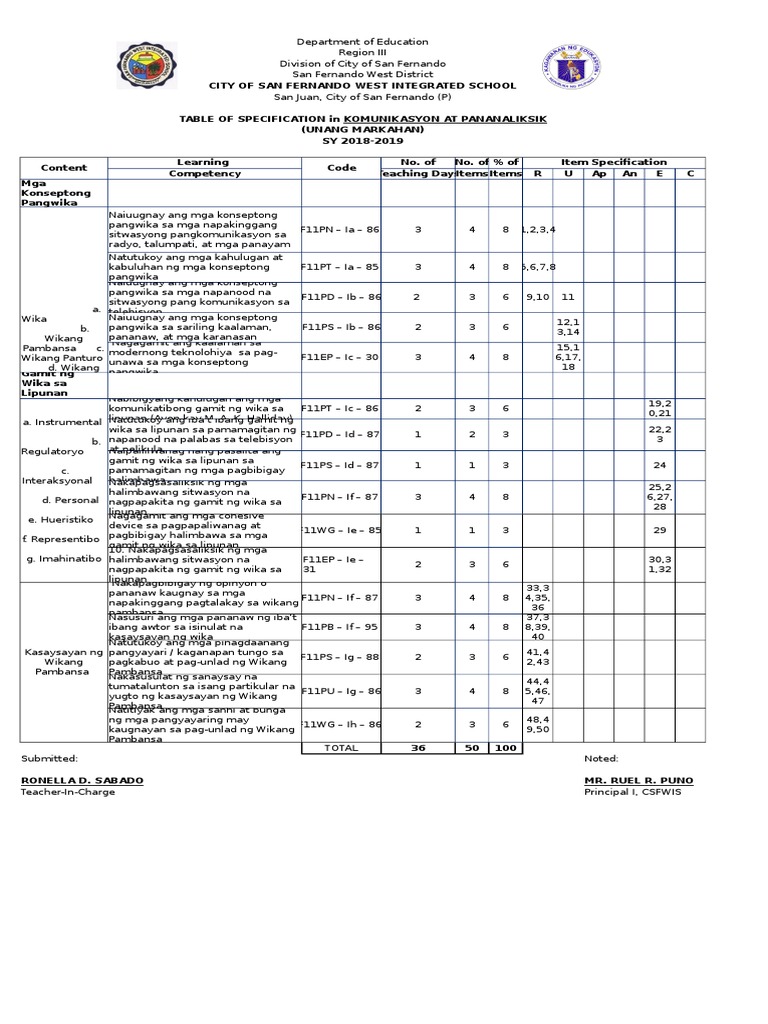 TOS Komunikasyon at Pananaliksik 2018-2019 | PDF