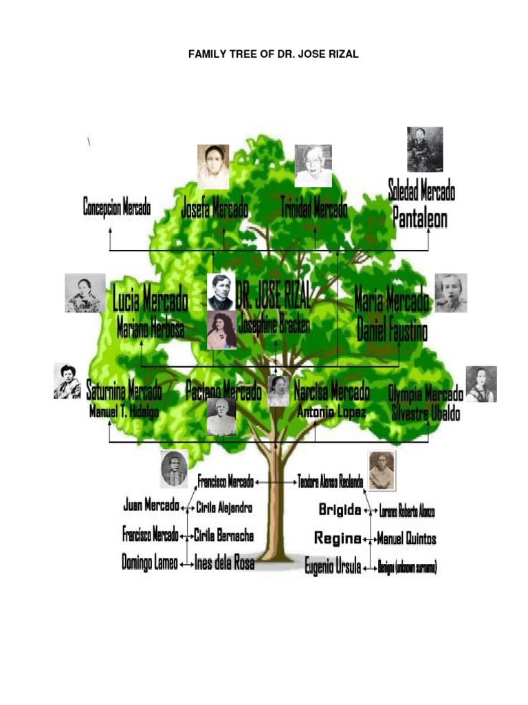 Family Tree of Jose Rizal | PDF