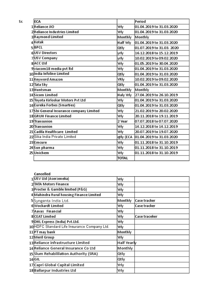 Revised ECA List From April 2009 To 21st Aug 2019 | PDF | Economy Of ...