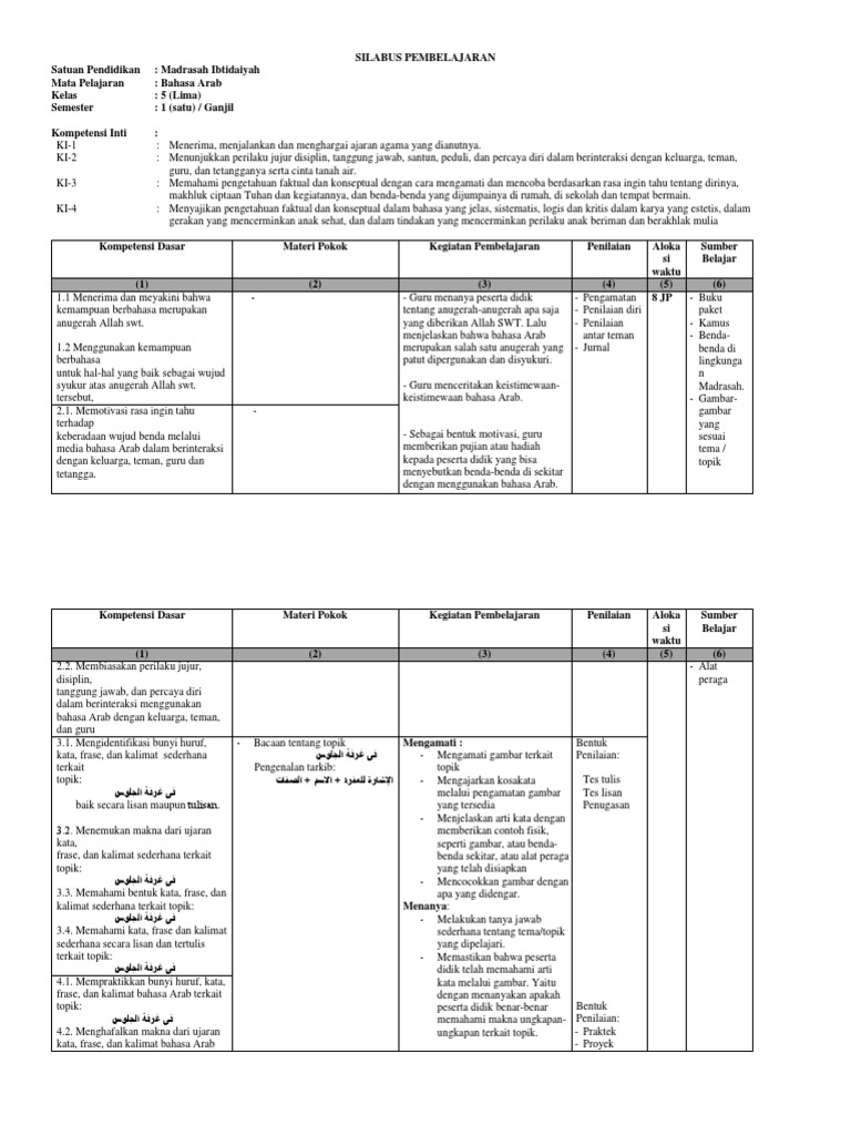 Silabus Bahasa Arab Kelas 5 | PDF