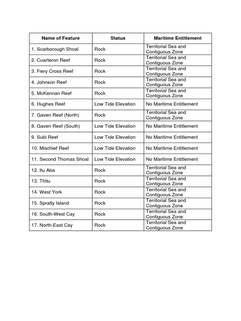 Name of Feature Status Maritime Entitlement | PDF