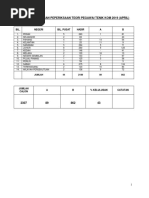 Netball Scoresheet | PDF