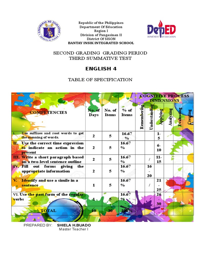 Second Grading Grading Period Third Summative Test: English 4 | PDF ...