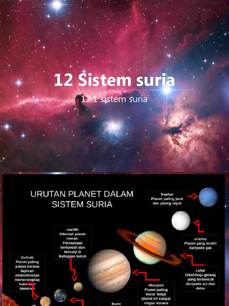 12 Sistem Suria | PDF | Ilmu Sosial | Teknologi & Rekayasa