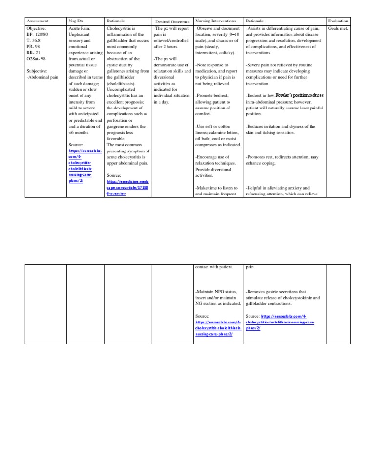 Com/4-Cholecystitis - Cholelithiasis - Nursing-Care - Plans/2/ 6-Overview | PDF | Pain ...