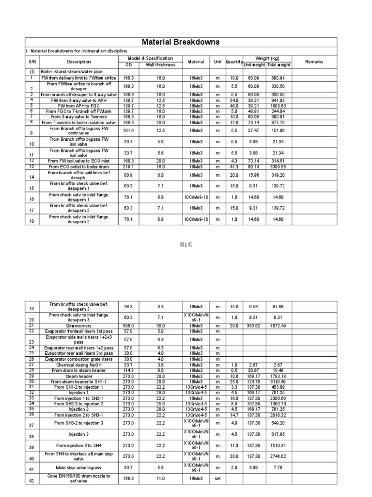 Material Chart | Download Free PDF | Pipe (Fluid Conveyance) | Steam