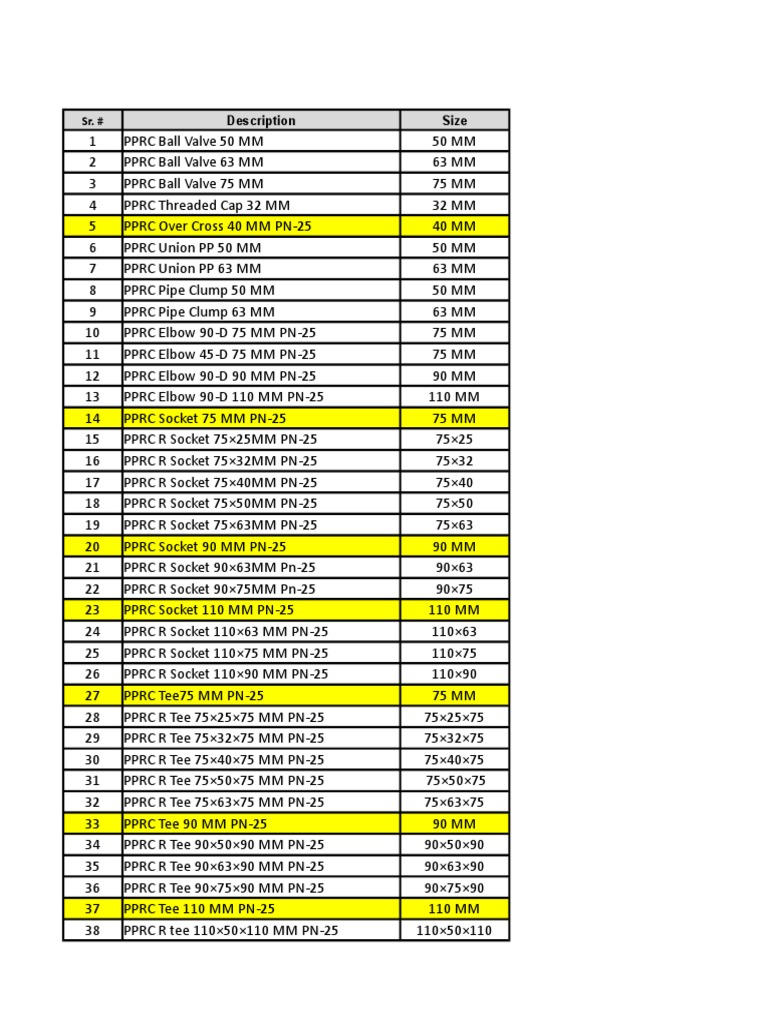 PPRC Mould | PDF | Tools | Building Materials