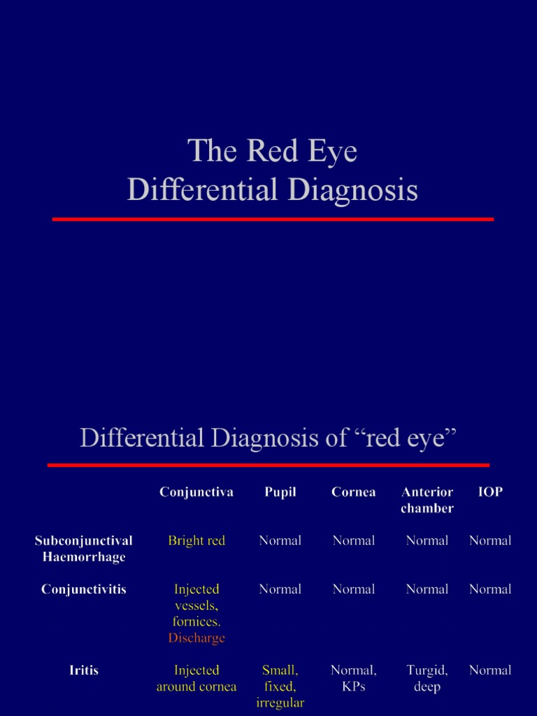 The Red Eye Differential Diagnosis | PDF