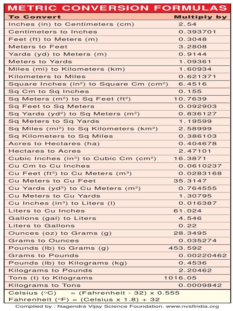 A Comprehensive Guide to Metric Conversion Formulas | PDF | Pound (Mass ...