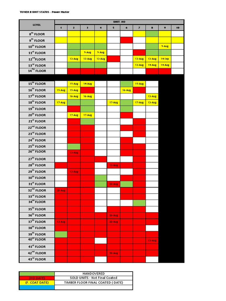 TH TH TH ST ND RD TH: Tower B Unit Status - Power Master | PDF
