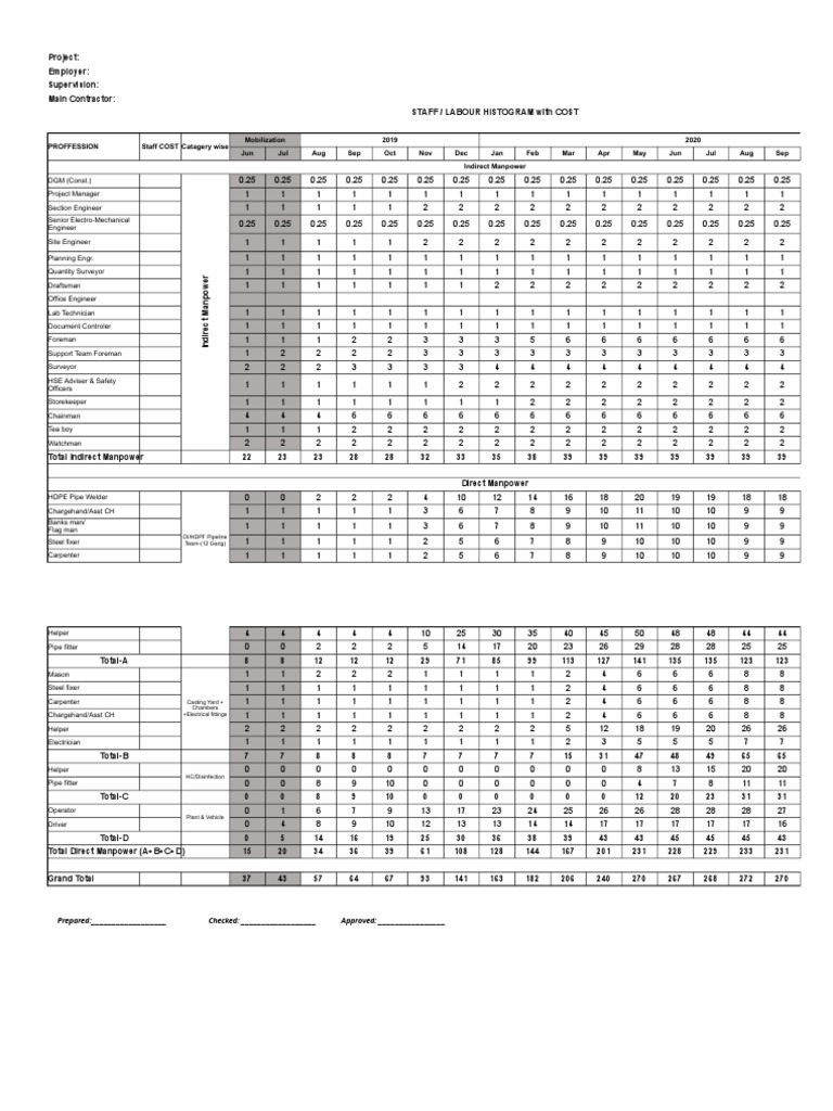 Project: Employer: Supervision: Main Contractor: Staff / Labour ...