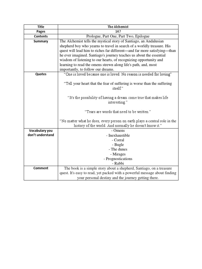 The Alchemist Summary | PDF