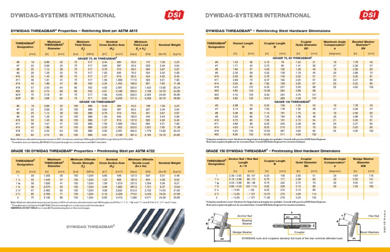 Dywidag Threadbar Properties - Dywidag Threadbar - Reinforcing Steel ...