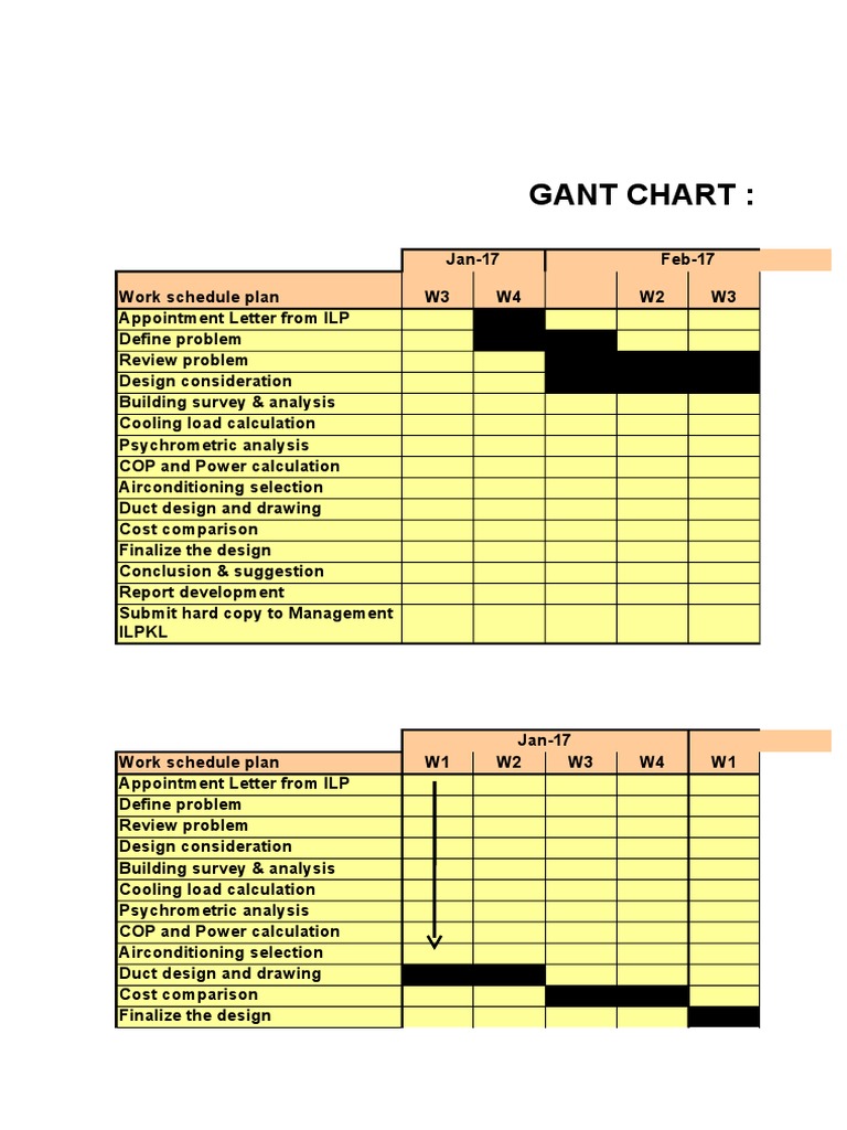 Gant Chart: Project Development Plan Plan & Progress | PDF