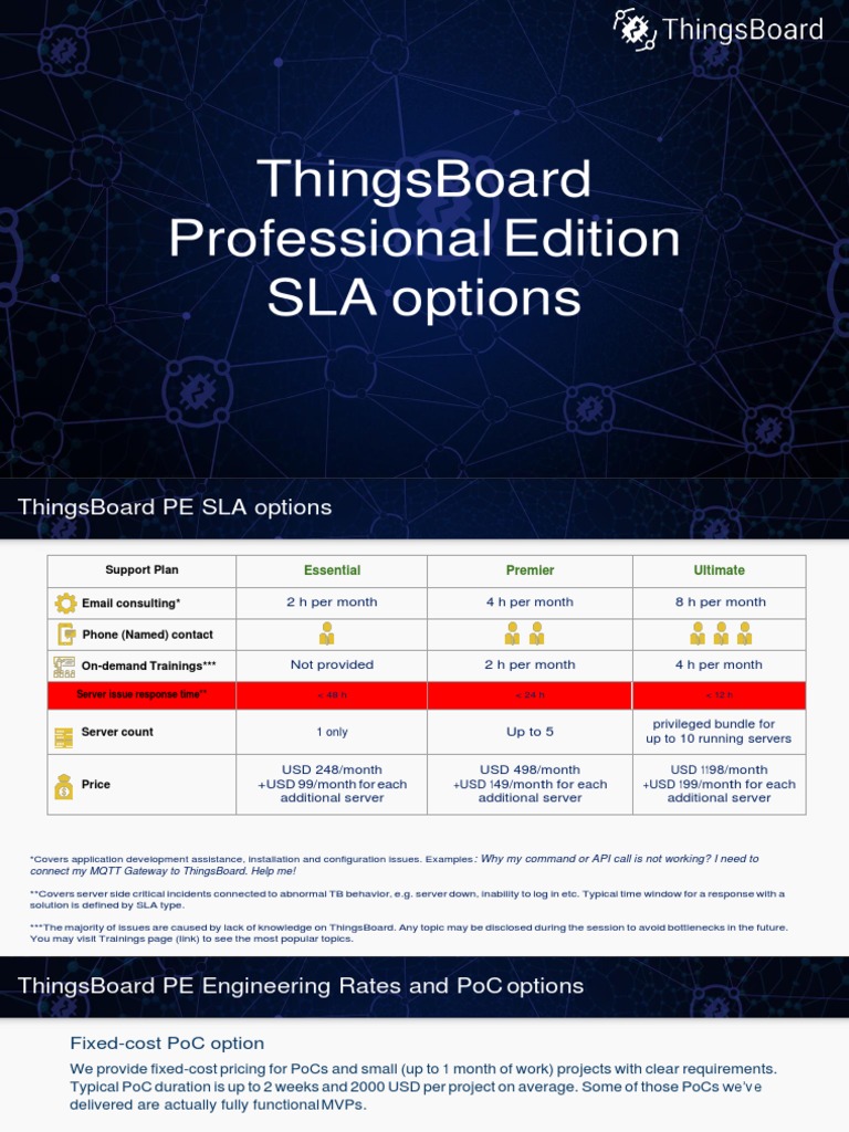 ThingsBoard PE SLA Plans | PDF | Software Development | Software As A Service