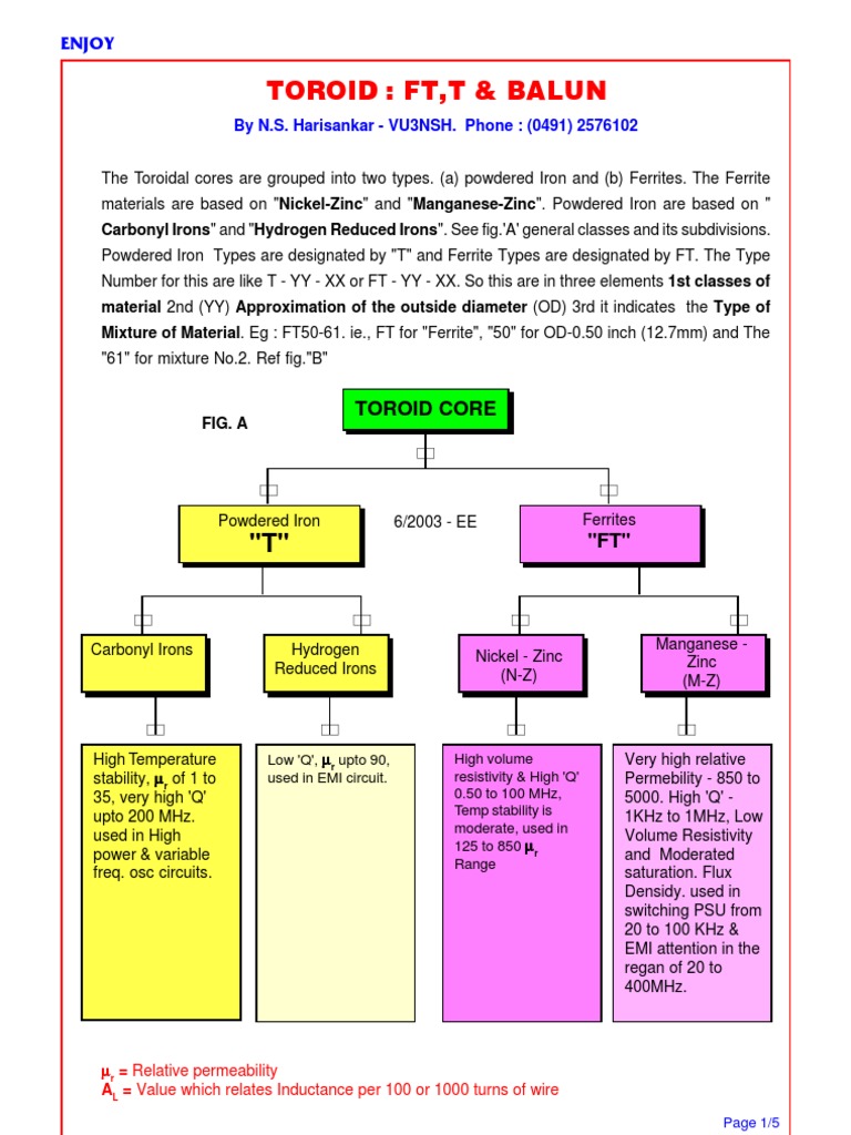 Toroid Datasheet | PDF | Inductor | Electrical Components