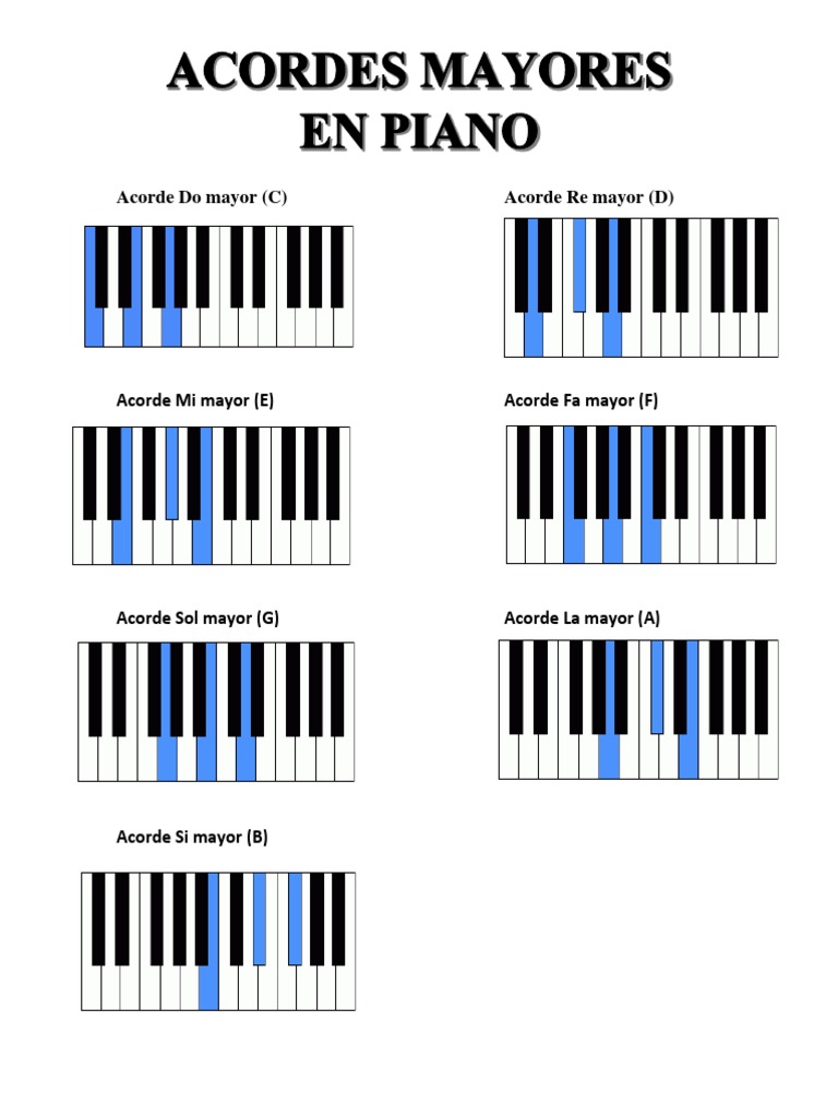 Acorde Mayores en Piano | PDF