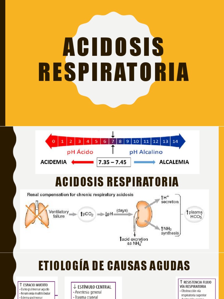 Acidosis Respiratoria | PDF