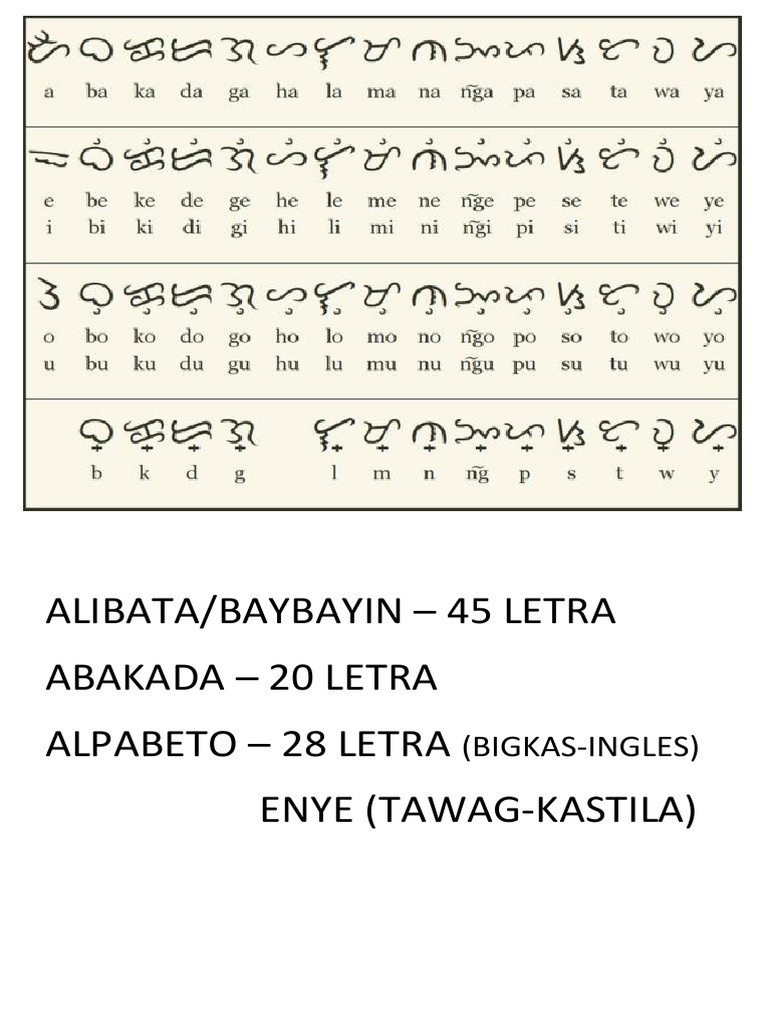 ALIBATA | PDF